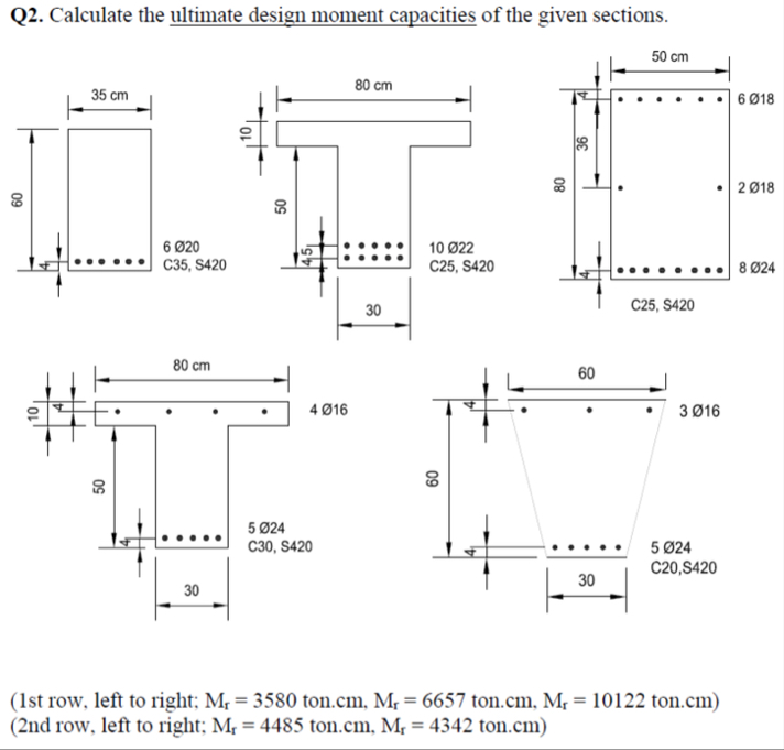 Q2. ﻿Calculate the ultimate design moment capacities | Chegg.com