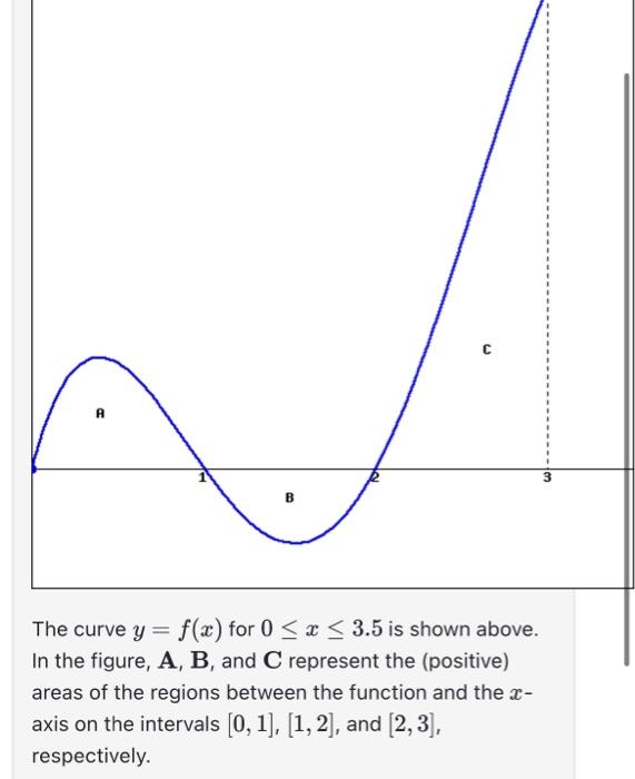 Solved The curve y=f(x) for 0≤x≤3.5 is shown above. In the | Chegg.com