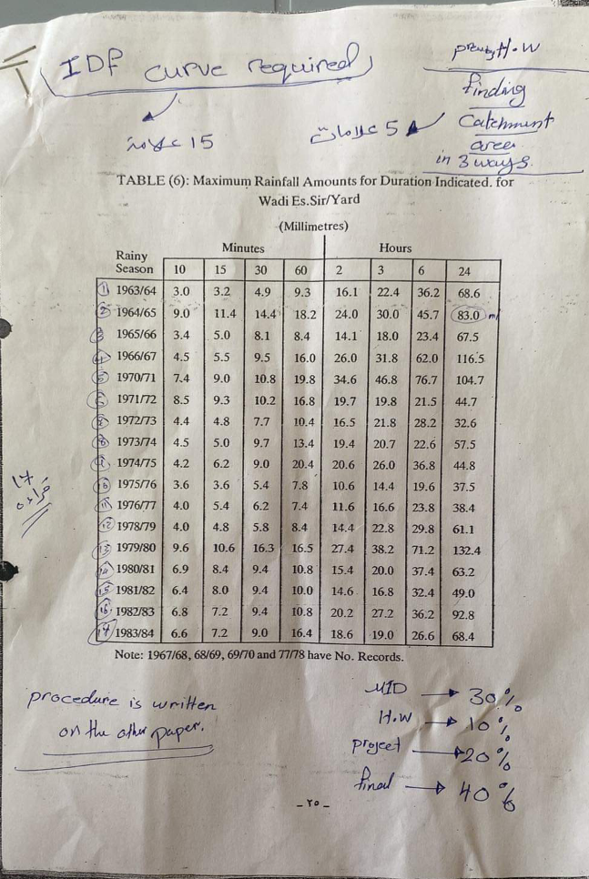 Solved TIDP 17 مراءه Curve required aree in 3 ways. TABLE | Chegg.com