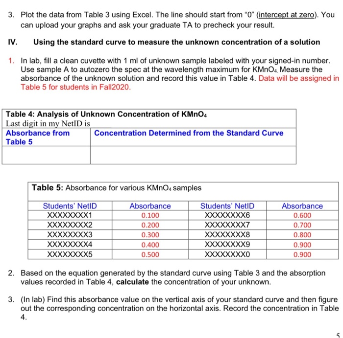 Experiment 9: Spectrophotometry Objectives: At the | Chegg.com
