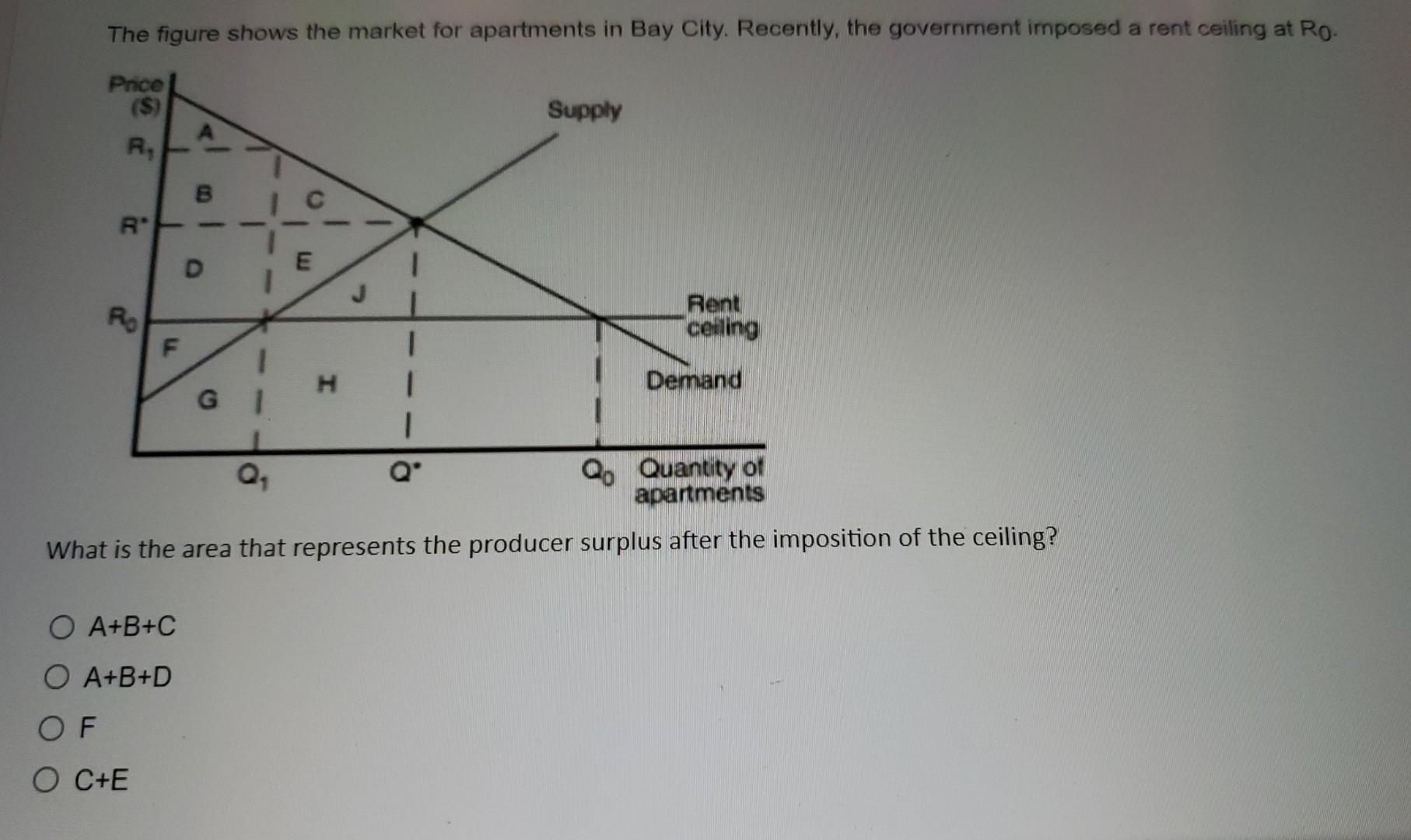 Solved The figure shows the market for apartments in Bay | Chegg.com