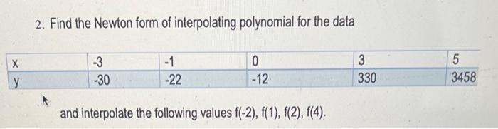 Solved 2. Find the Newton form of interpolating polynomial | Chegg.com