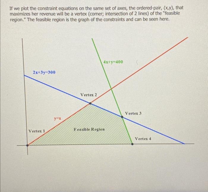 Solved Part 1 Linear Programming Problem 1 A Confectioner