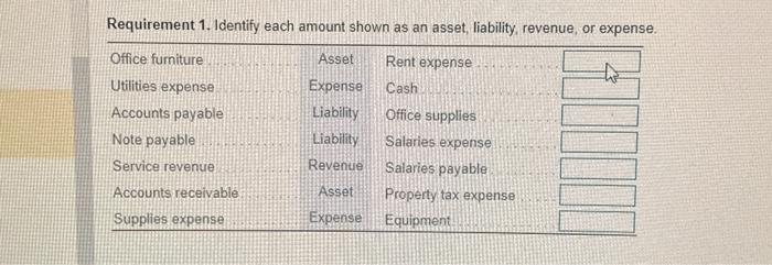Solved Requirement 1. Identify each amount shown as an | Chegg.com