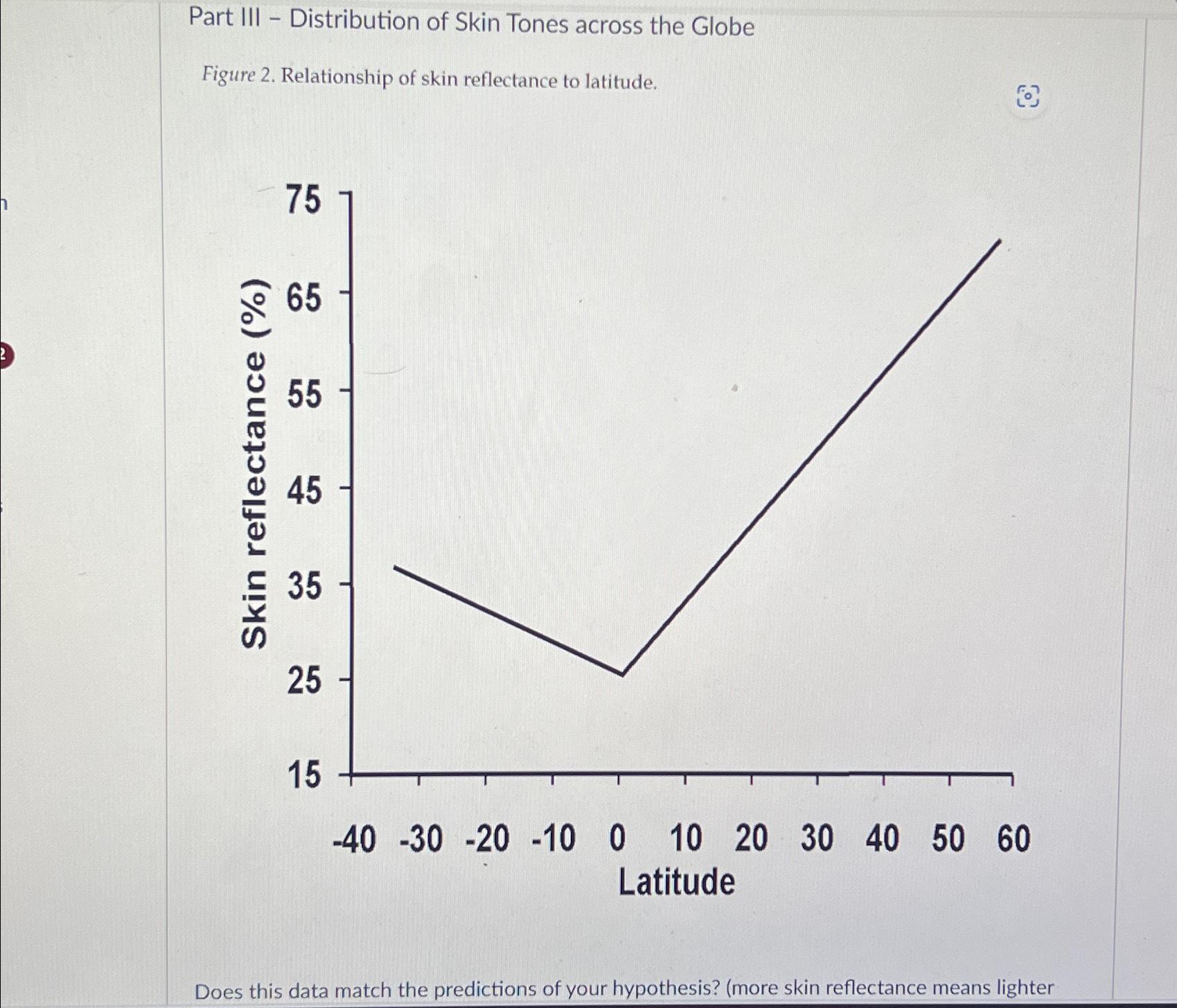 Solved Part III - ﻿Distribution of Skin Tones across the | Chegg.com