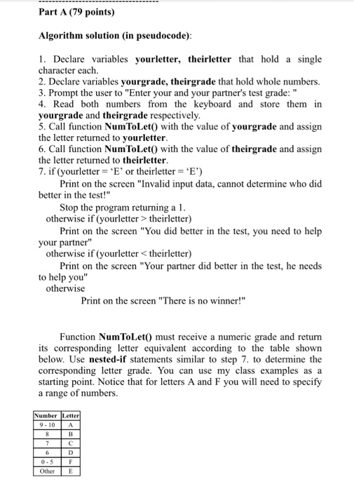 Solved Part A (79 points) Algorithm solution (in | Chegg.com