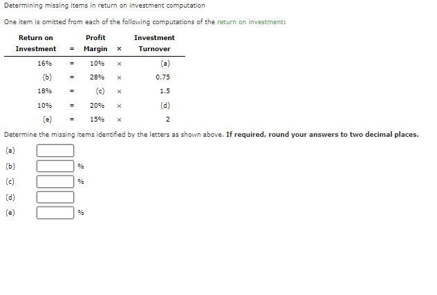 Solved Determining missing items in return on investment | Chegg.com