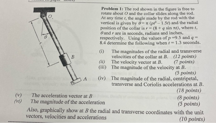 Solved Problem 1: The rod shown in the figure is free to | Chegg.com