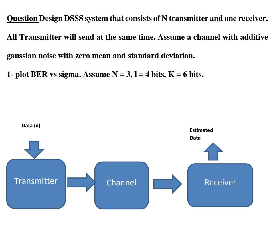 Solved Question Design DSSS system that consists of N | Chegg.com