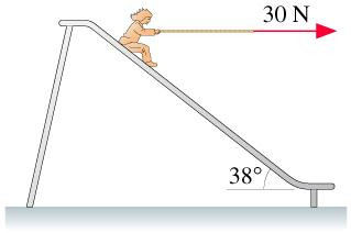 Solved A 23 kg child goes down a straight slide inclined 38 | Chegg.com