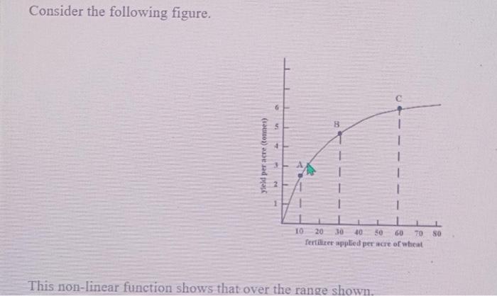 Solved Consider the following figure. This non-linear | Chegg.com