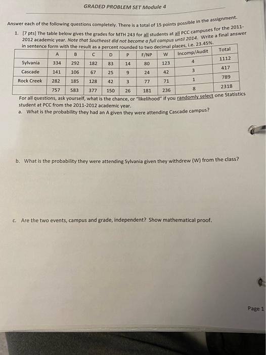 Solved GRADED PROBLEM SET Module 4 Answer each of the | Chegg.com