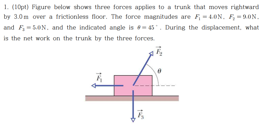 Solved (10pt) ﻿Figure below shows three forces applies to a | Chegg.com