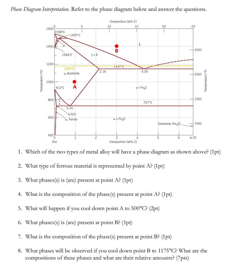 Solved Phase Diagram Interpretation. Refer to the phase | Chegg.com