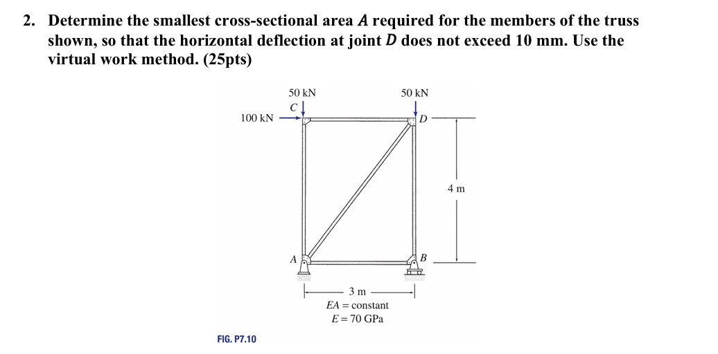 Solved Determine the smallest cross-sectional area A | Chegg.com