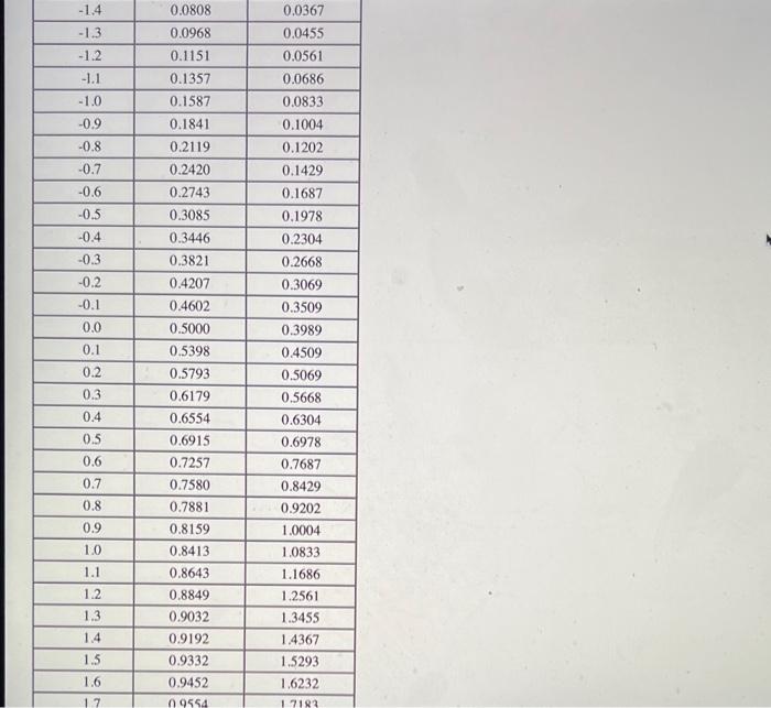 Solved Monsanto selis genetically modified seed to farmers. | Chegg.com
