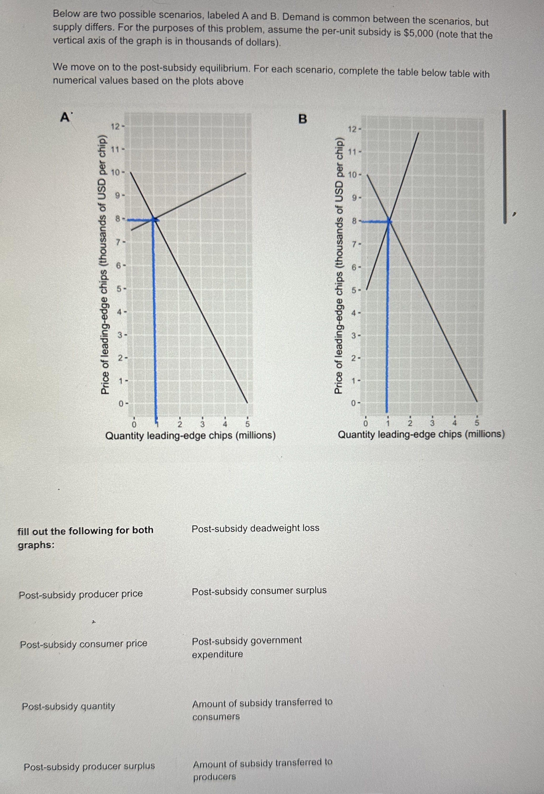 Solved FILL OUT GRAPH !!!!!! ﻿YOU NEED TO FILL OUT GRAPH | Chegg.com