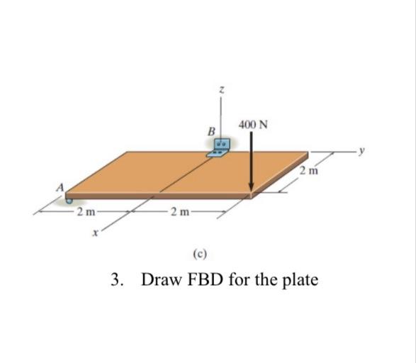 Solved (c) 3. Draw FBD for the plate | Chegg.com