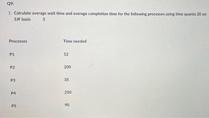 Solved 1. Calculate average wait time and average completion | Chegg.com Solved 1. Calculate average wait time and average completion | Chegg.com