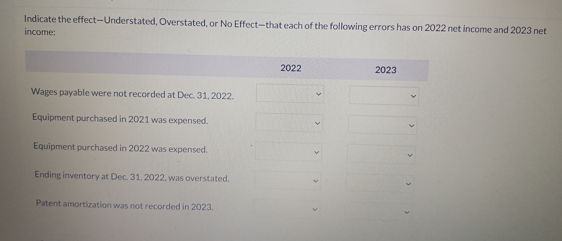 Solved Indicate the effect-Understated, Overstated, or No | Chegg.com