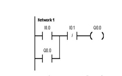 Solved 1. From the ladder circuit, if push button l0.0 is | Chegg.com