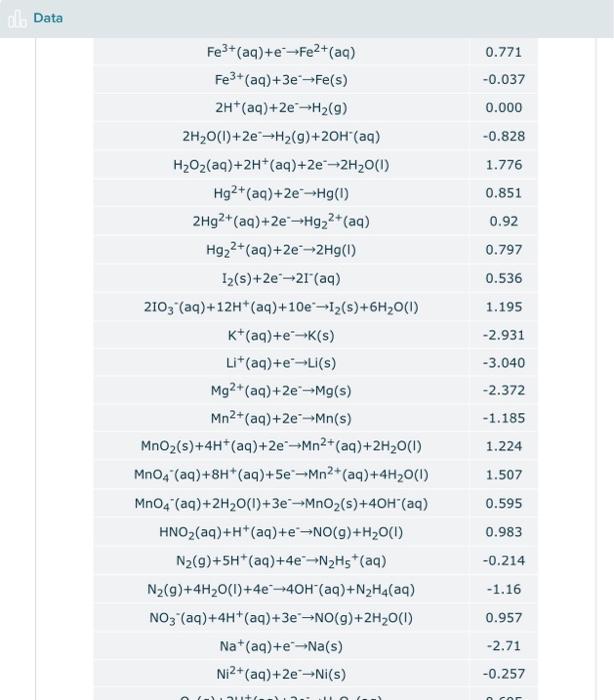 Solved A galvanic cell is constructed as follows. One | Chegg.com