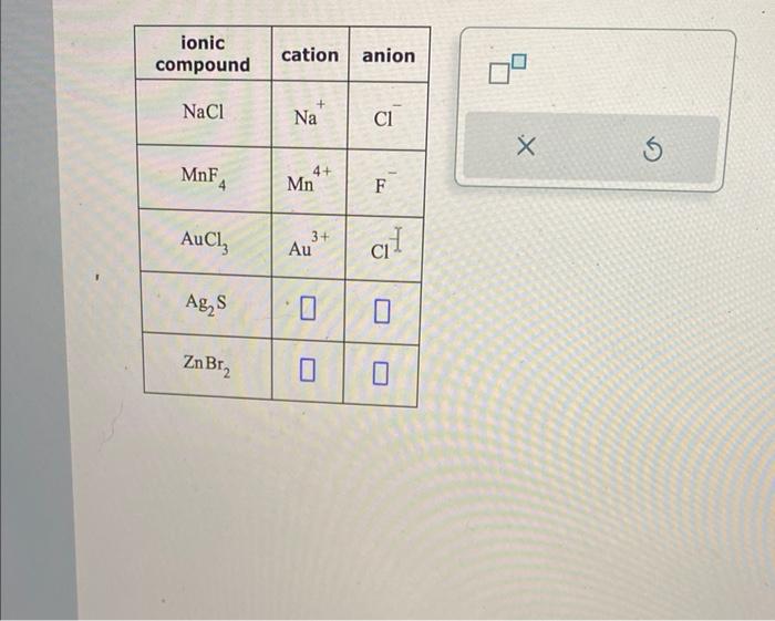 Solved \begin{tabular}{|c|c|c|} \hline ionic compound & | Chegg.com