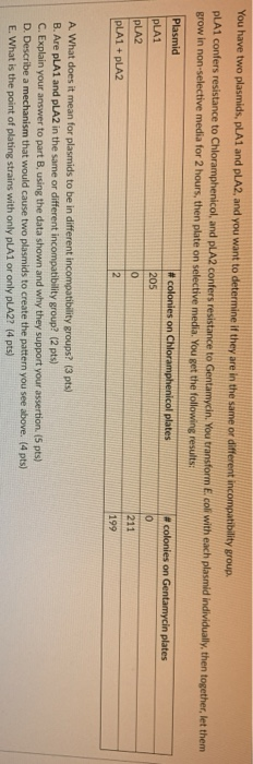 Solved You have two plasmids, pLA1 and pLA2, and you want to | Chegg.com