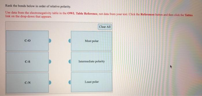 Solved Rank the bonds below in order of relative polarity. | Chegg.com