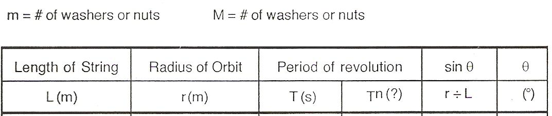 Solved (this is to let you know what L, r and T means). A | Chegg.com