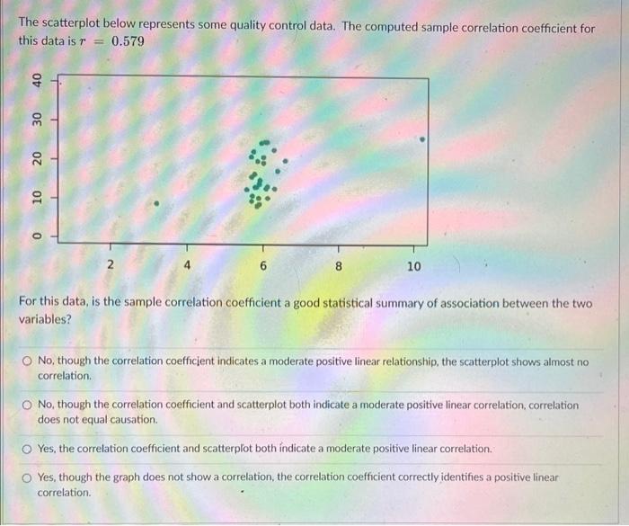 Solved The scatterplot below represents some quality control | Chegg.com