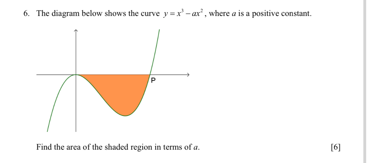 Solved The diagram below shows the curve y=x3-ax2, ﻿where a | Chegg.com