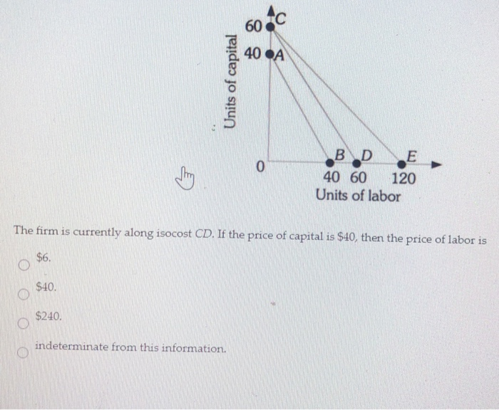 Solved 60 40 OA Units of capital 0 B D E 40 60 120 Units of | Chegg.com