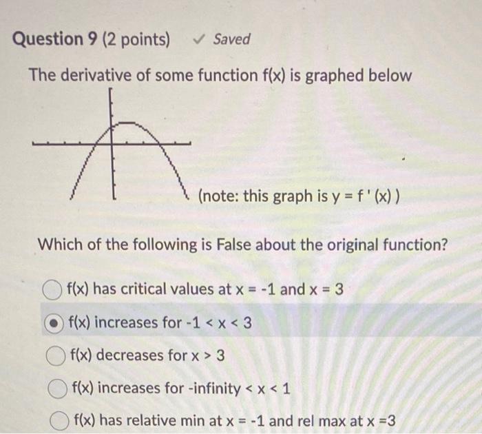 Solved The derivative of some function f(x) is graphed below | Chegg.com