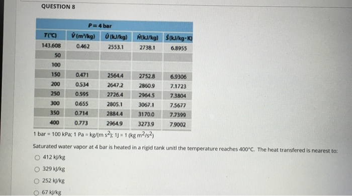 Solved QUESTION 8 P=4 bar Т(С) (m /kg) 0(kJ/kg) (kJ/kg) | Chegg.com