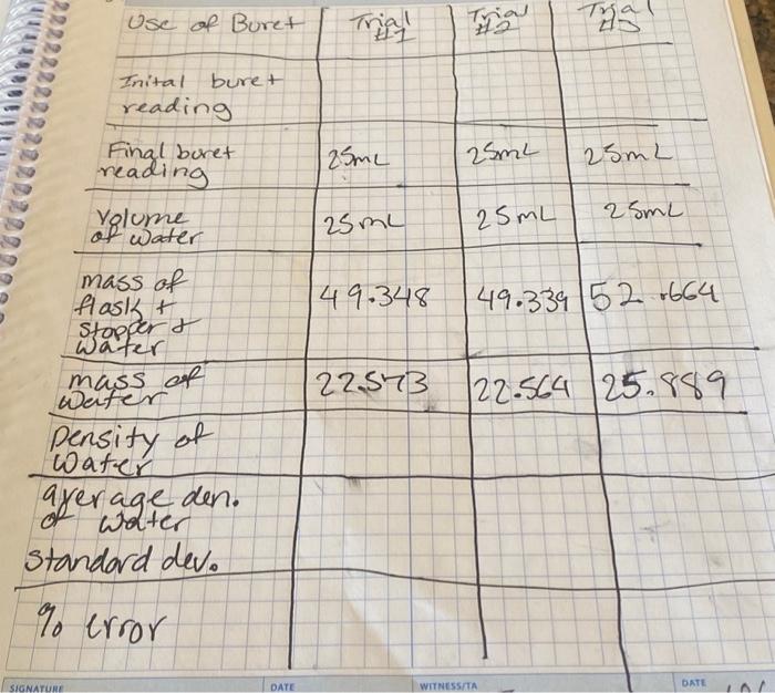 Solved fill out this chart and write out the calculations | Chegg.com