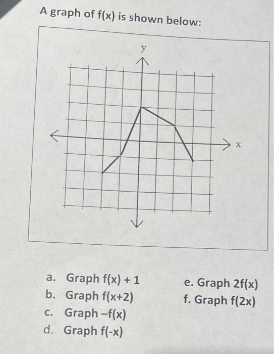 Solved A graph of f(x) is shown below: a. Graph f(x)+1 b. | Chegg.com