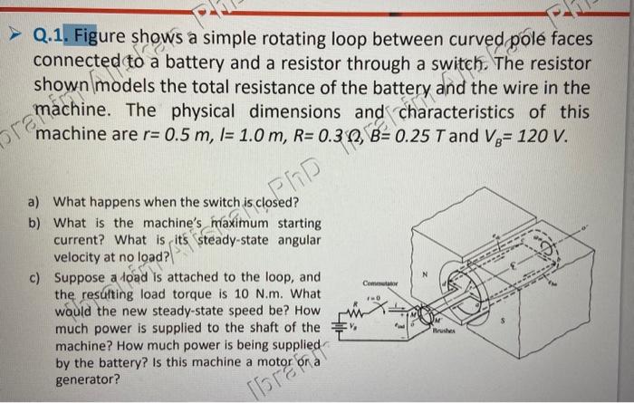 Solved Q.1. Figure shows a simple rotating loop between | Chegg.com