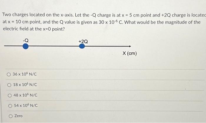 Solved Two charges located on the x-axis. Let the - Q charge | Chegg.com