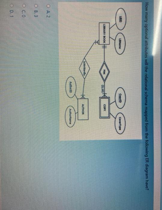 Solved How many optional attributes will the relational | Chegg.com
