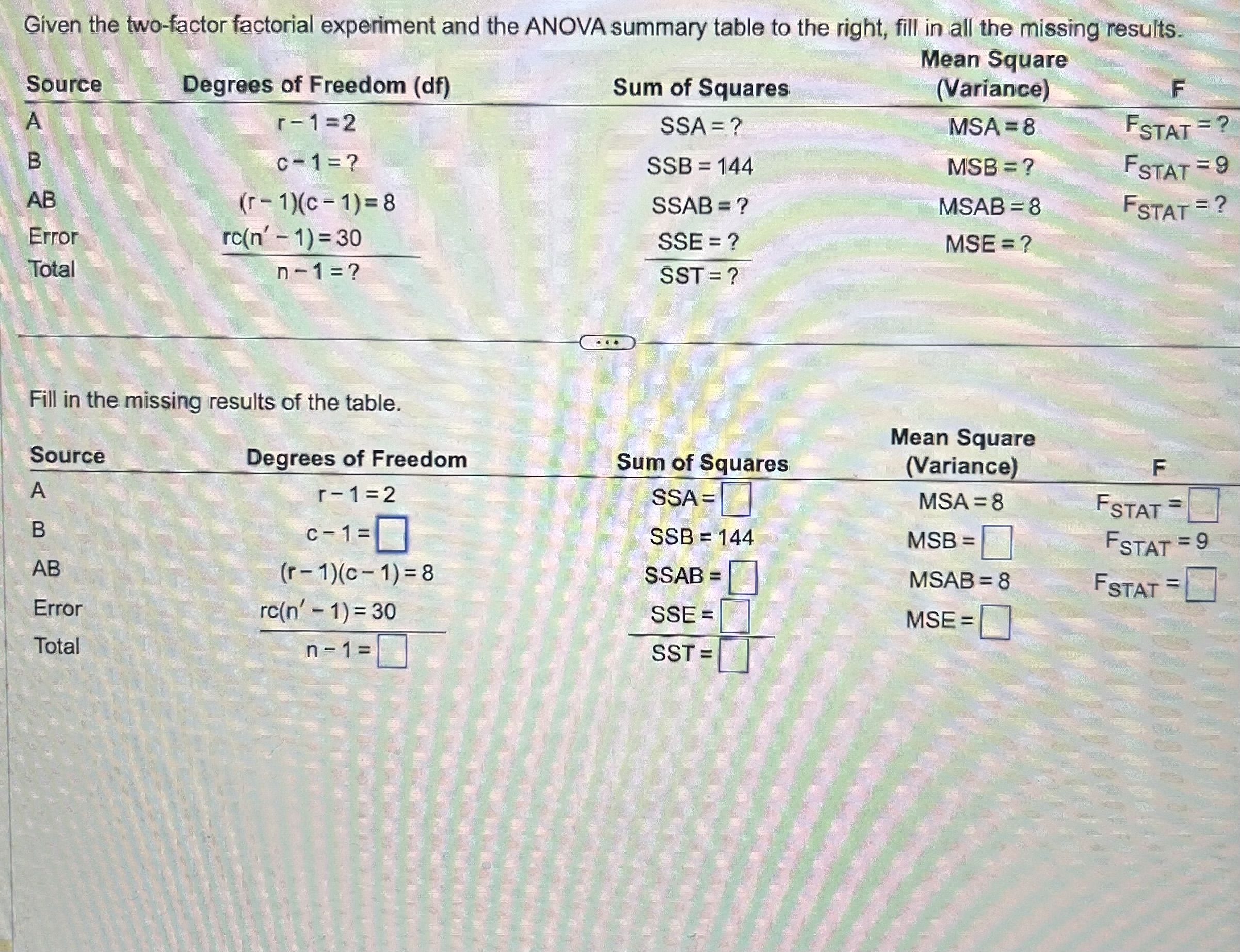 Solved Given the two-factor factorial experiment and the | Chegg.com