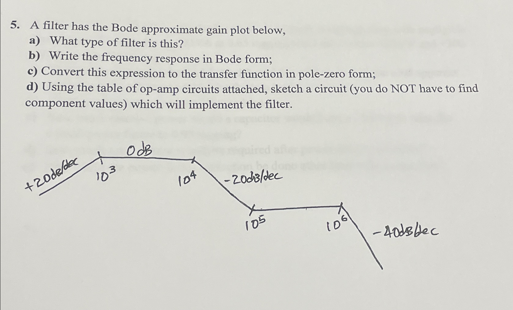 Solved A filter has the Bode approximate gain plot below,a) | Chegg.com