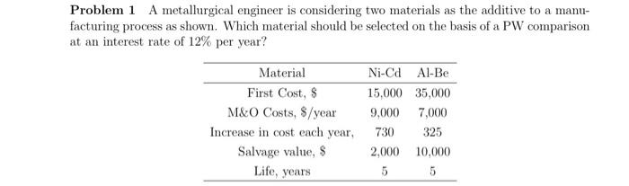 Solved Problem 1 A metallurgical engineer is considering two | Chegg.com
