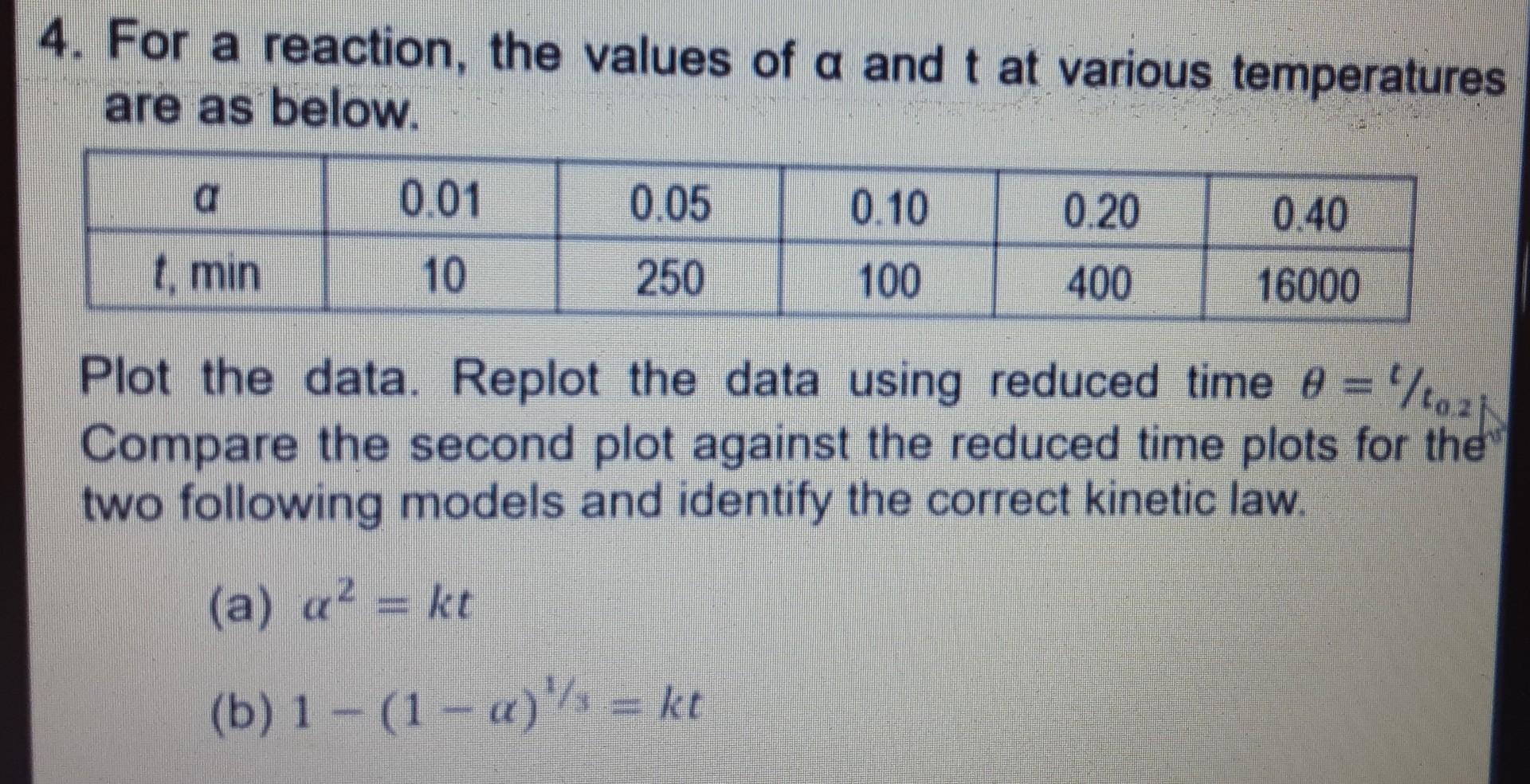 Solved 4. For a reaction, the values of α and t at various | Chegg.com