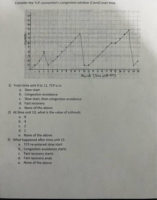 Solved Consider the TCP connection's congestion window | Chegg.com