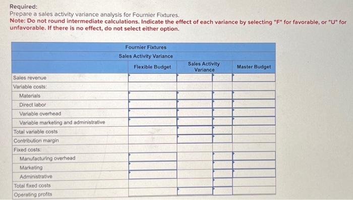 Solved Exercise 16-33 (Algo) Sales Activity Variance (LO | Chegg.com