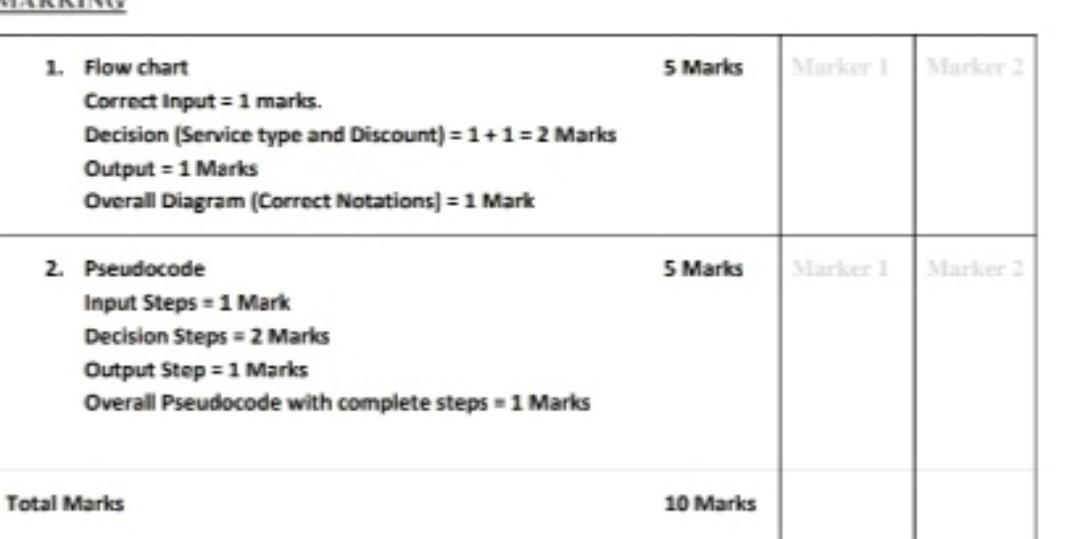 Solved 1. You are required to draw flow chart and write a | Chegg.com