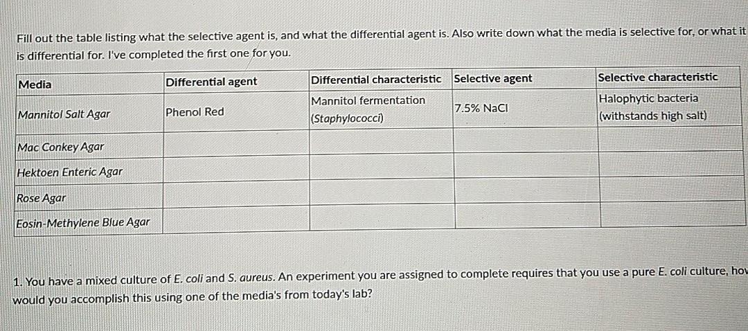 Solved Fill out the table listing what the selective agent | Chegg.com