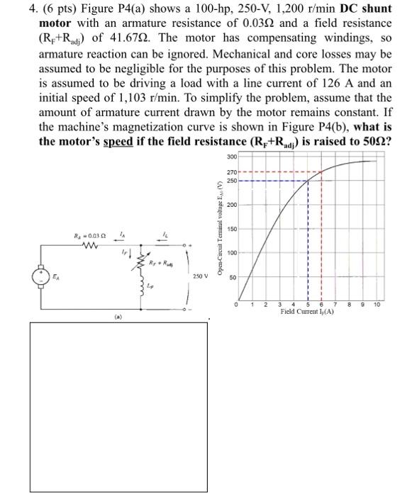 Solved 4. (6 pts) Figure P4(a) shows a 100-hp, 250-V, 1,200 | Chegg.com