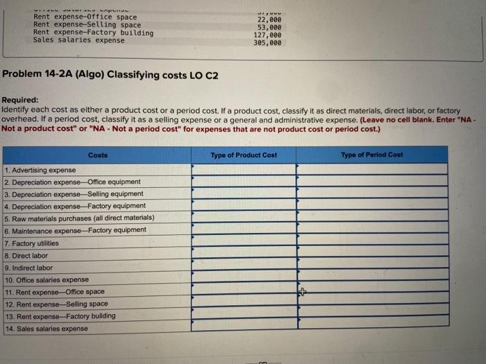 Solved Problem 14-2A (Algo) Classifying costs LO C2 | Chegg.com